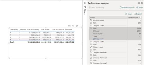 First Impression Of Microsoft Fabric Small Data And Self Service