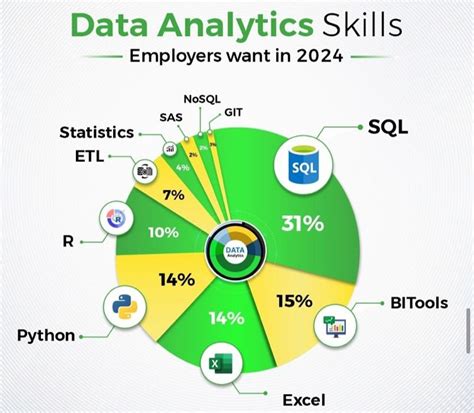 data analytics skills 🎯 follow for more 🔥 codingvision codingvision