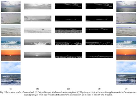 Figure 1 From A Sea Sky Line Detection Method Based On Threshold