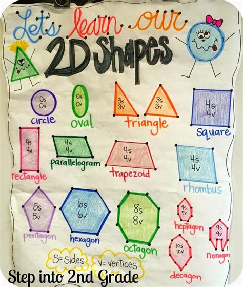 Shapes Shapes And More Shapes Shape Anchor Chart Geometry Anchor Chart First Grade Math
