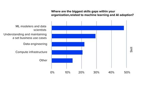 The Data Science Project Life Cycle Explained ELEKS Enterprise Software Development