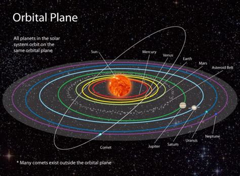 El Sistema Solar se encuentra en uno de los brazos de la Vía Láctea