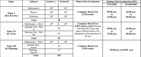 JEE Main Exam Admit Card Download Link Session Exam
