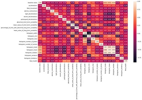 Github Fvea Fetal Health Classification