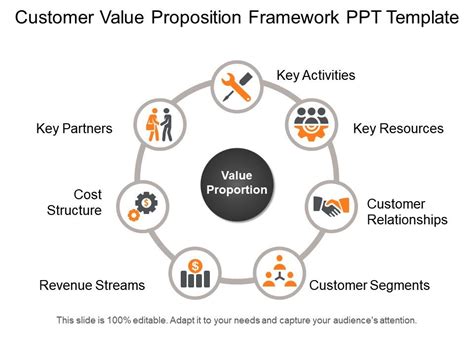 Customer Value Proposition Framework Ppt Template Ppt Icon Powerpoint
