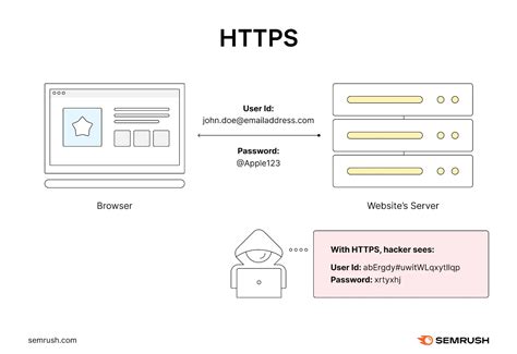 How To Redirect To HTTPS 4 Methods