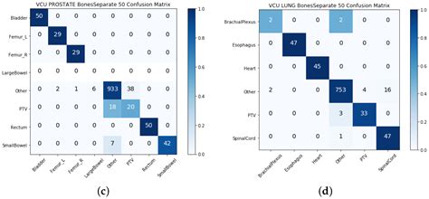 Are There Confusion Matrix In Matlab R2015a Vermotorcycle