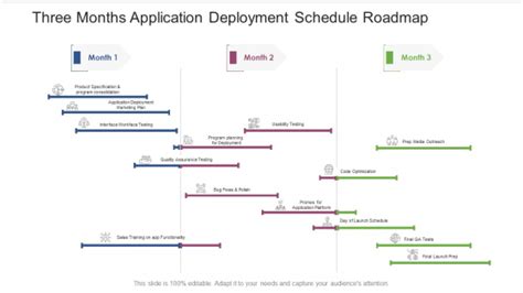 three months application deployment schedule roadmap information