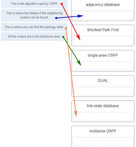 Ccna 3 V7 Ensa Modules 1 2 Ospf Concepts And Configuration Exam Answers
