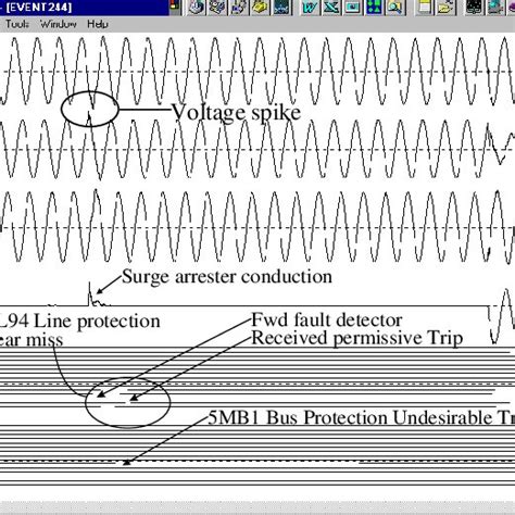 Voltage Spike Affects Protection Download Scientific Diagram