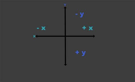 Css Transition Transform Scale