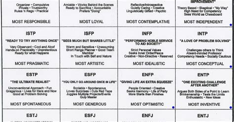 The Mysterious Man My Myers Briggs Type Indicator Mbti And Its 16