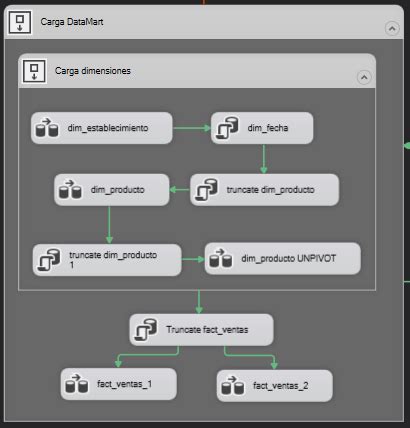 Proceso ETL Con SQL Server Integration Services SSIS Data Management