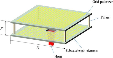 Geometrical Structure Of The Proposed Folded Reflectarray Antenna Fra Download Scientific