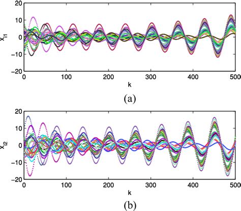Figure 1 From Consensus Of Linear Discrete Time Multi Agent Systems A