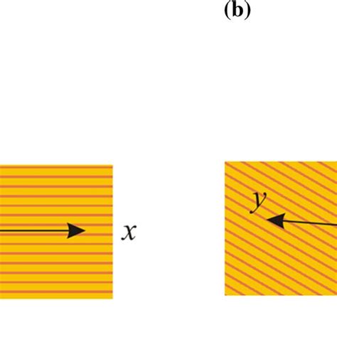 Anisotropic Dip ψ And Anisotropic Azimuth χ Download Scientific Diagram