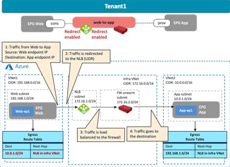 Cisco Hybrid Multi Cloud Networking Design Guide Cisco