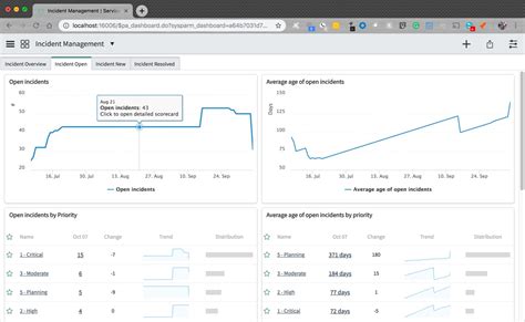Showing Dashboards On Wall Mounted Displays Servicenow Community