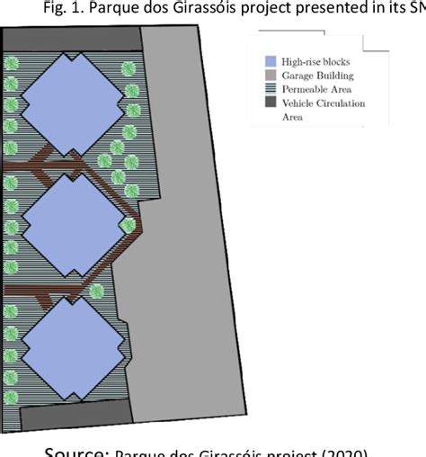 Figure 1 From Urbanistic Code Compliance Checking Tool Based On Geospatial Data For Building