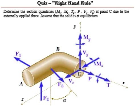 Solved Determine The Section Quantities My Mz Tx P Vy Vz At Point C Due To The