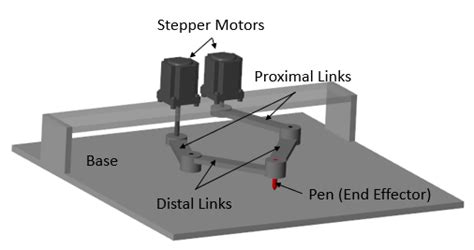 perform forward and inverse kinematics on a five bar robot matlab