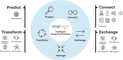 SD Times News Digest SnapLogic Announces August Release Crystal And CodeStream Is