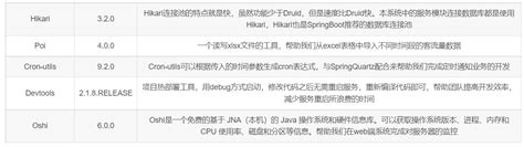 智能排班系统 【技术选型与工具版本】 阿里云开发者社区