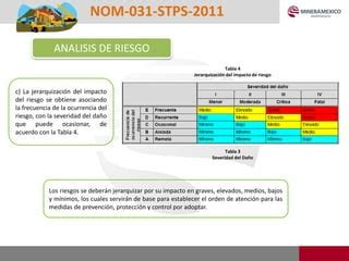 Presentacion De La Nom 031pptx