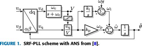 Figure 1 From A Three Phase Frequency Fixed Dsogi Pll With Low Computational Effort Semantic