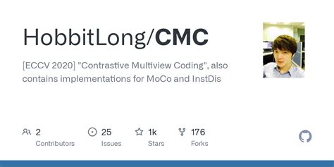 Github Hobbitlongcmc Eccv 2020 Contrastive Multiview Coding Also Contains