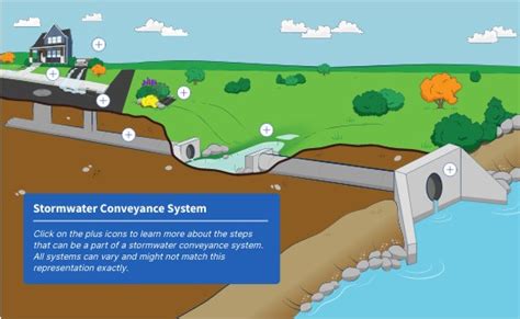 Coa Dpw Stormwater Conveyance System