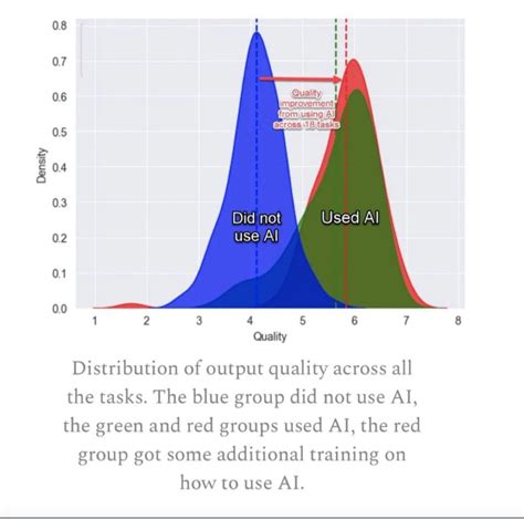 Vincenzo Santoro On Linkedin Performance Quality Genai Openai