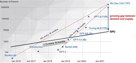 Efficient And Easy Training Of Large Ai Models — Introducing Colossal