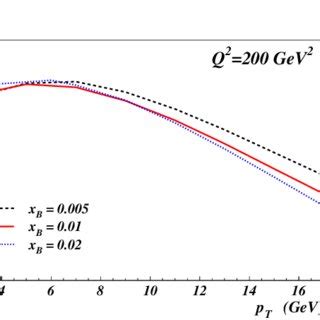 K Factor As A Function Of The Scale Download Scientific Diagram