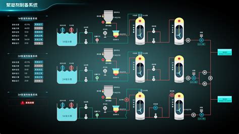 什么是工控软件？一款很火的web工业控制组态软件web工控组态的工具 Csdn博客