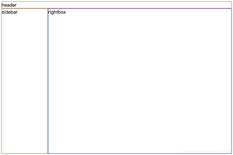 Vue中使用路由router View、components渲染实现命名视图实现经典布局vue3 Router View