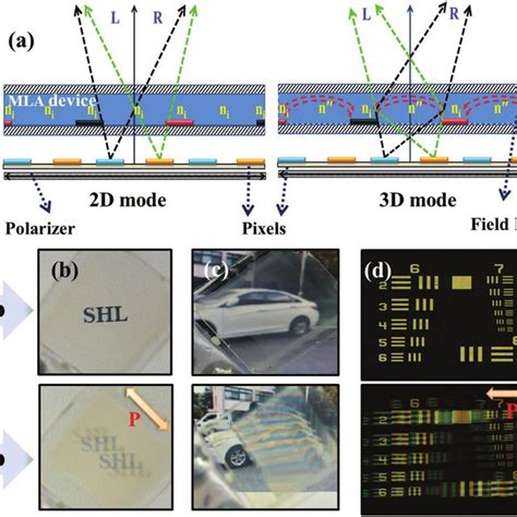 Micro Lenticular Lens Arrays Using Nanostructured Lc Droplets And Its Download Scientific