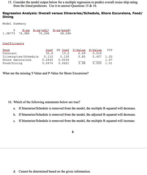 Solved Consider The Model Output Below For A Multiple