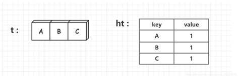 Leetcode 76 最小覆盖子串【cjava详细题解】leetcode76 Csdn博客 Leetcode 76 最小覆盖子串【cjava详细题解】leetcode76 Csdn博客