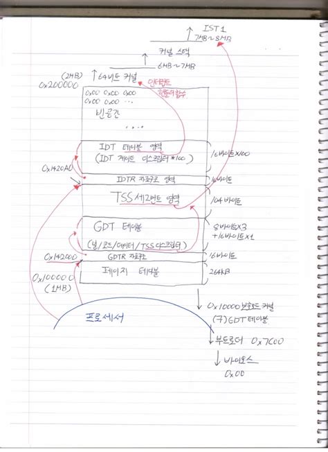 30장 멀티코어 프로세서 활성화 Ap코어용 부팅코드 분리 네이버 블로그