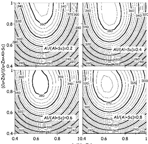 Activity By Trained Neural Network Download Scientific Diagram