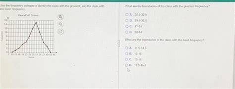 Solved Use The Frequency Polygon To Identify The Class With Chegg