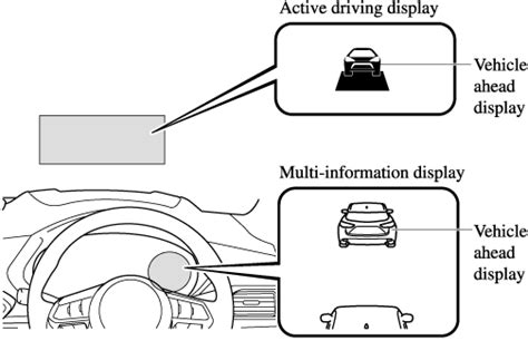 Distance Between Vehicles Guidelines
