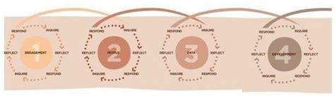 Iterative Process Of Solution Codesigning Download Scientific Diagram
