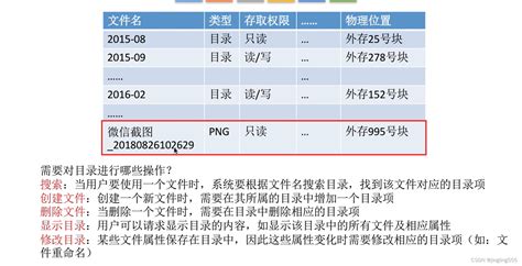 考研408 【操作系统】 文件管理408操作系统 索引分配 Csdn博客