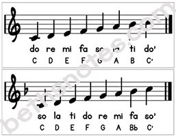 Do Re Mi Fa So La Ti Do Major Scale Beths Notes