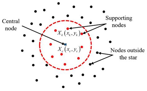 A 2 5d Generalized Finite Difference Method For Elastic Wave