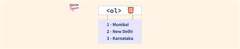 Tag In HTML Scaler Topics
