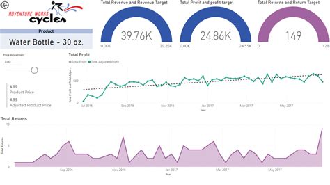Github Trivedihoney Power Bi Projects Projects Created Using Open Data