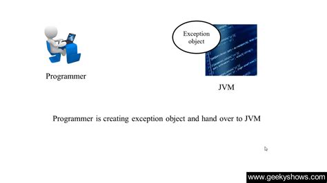 200 Throw In Java Programming Hindi Youtube